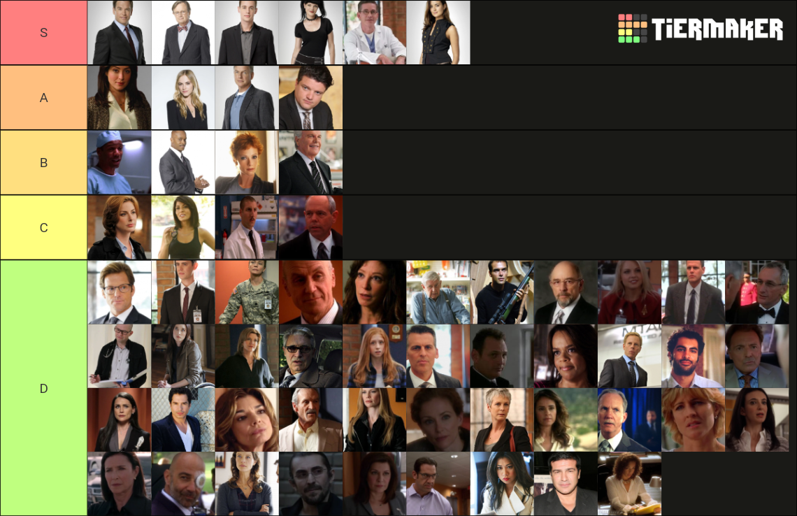 NCIS Characters Tier List (Community Rankings) - TierMaker