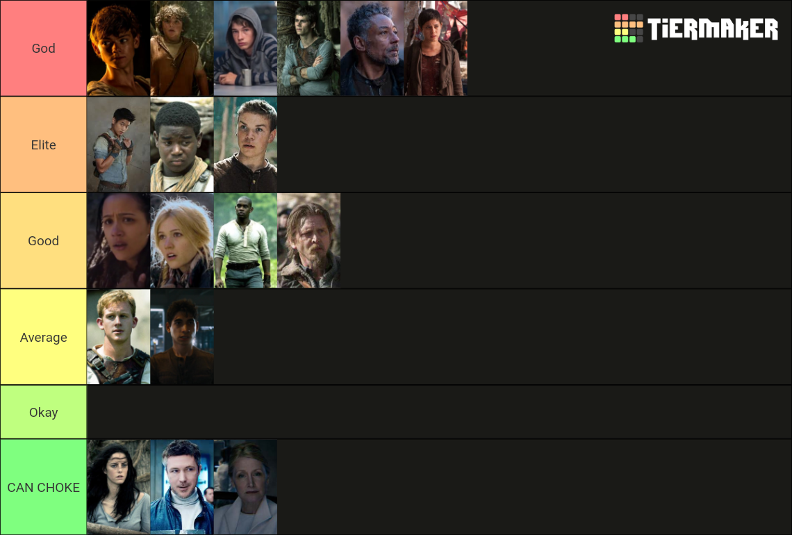 The Maze Runner Character Rank Tier List (Community Rankings) - TierMaker