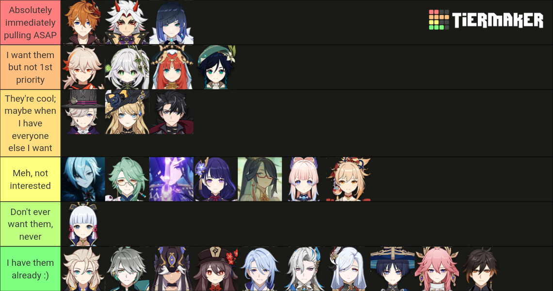 Genshin Impact 5-star wishing tier-list Tier List (Community Rankings ...