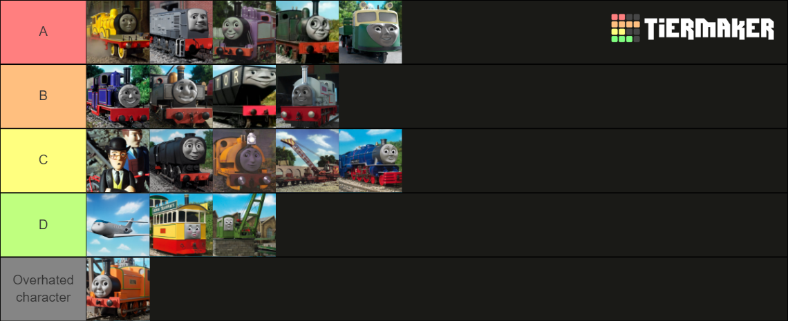 HiT-Era Thomas Characters Tier List (Community Rankings) - TierMaker