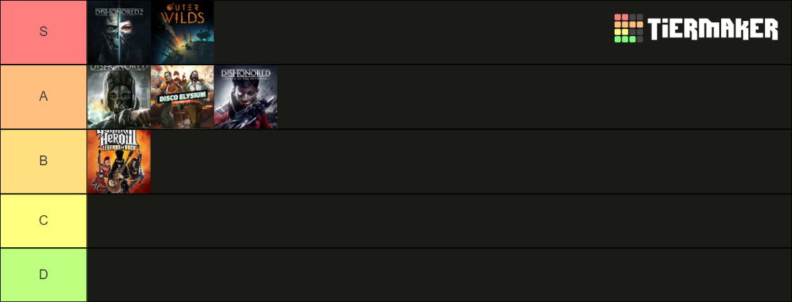 My top 10 Tier List (Community Rankings) - TierMaker