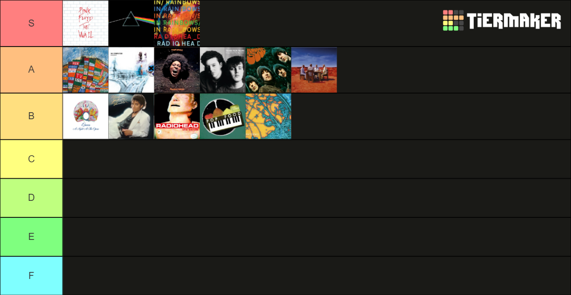 Favorite albums tierlist(over 300 albums) Tier List (Community Rankings ...