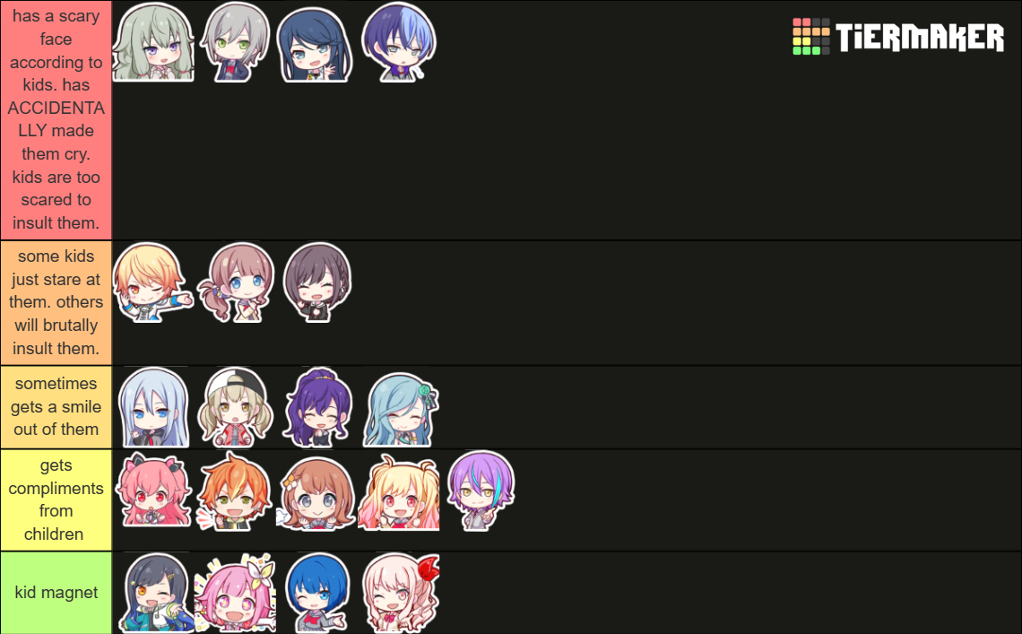 All pjsk characters ranking Tier List (Community Rankings) - TierMaker