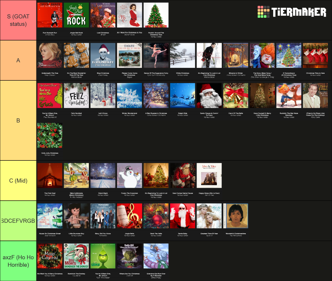 ULTIMATE CHRISTMAS SONG TIER LIST 2.0 Tier List (Community Rankings ...