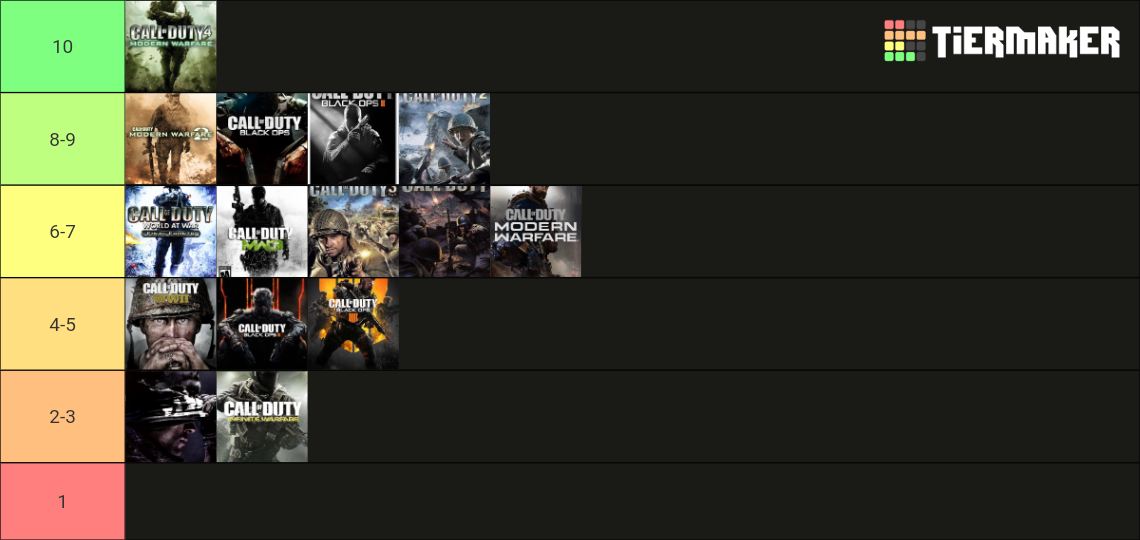 Call Of Duty Series Ranking Tier List (Community Rankings) - TierMaker