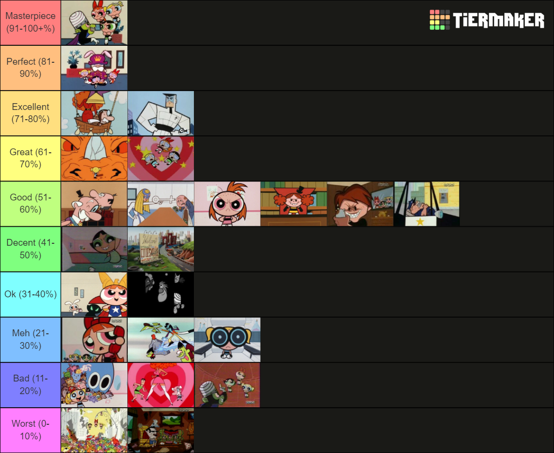 Powerpuff girls Season 3 Tier List (Community Rankings) - TierMaker