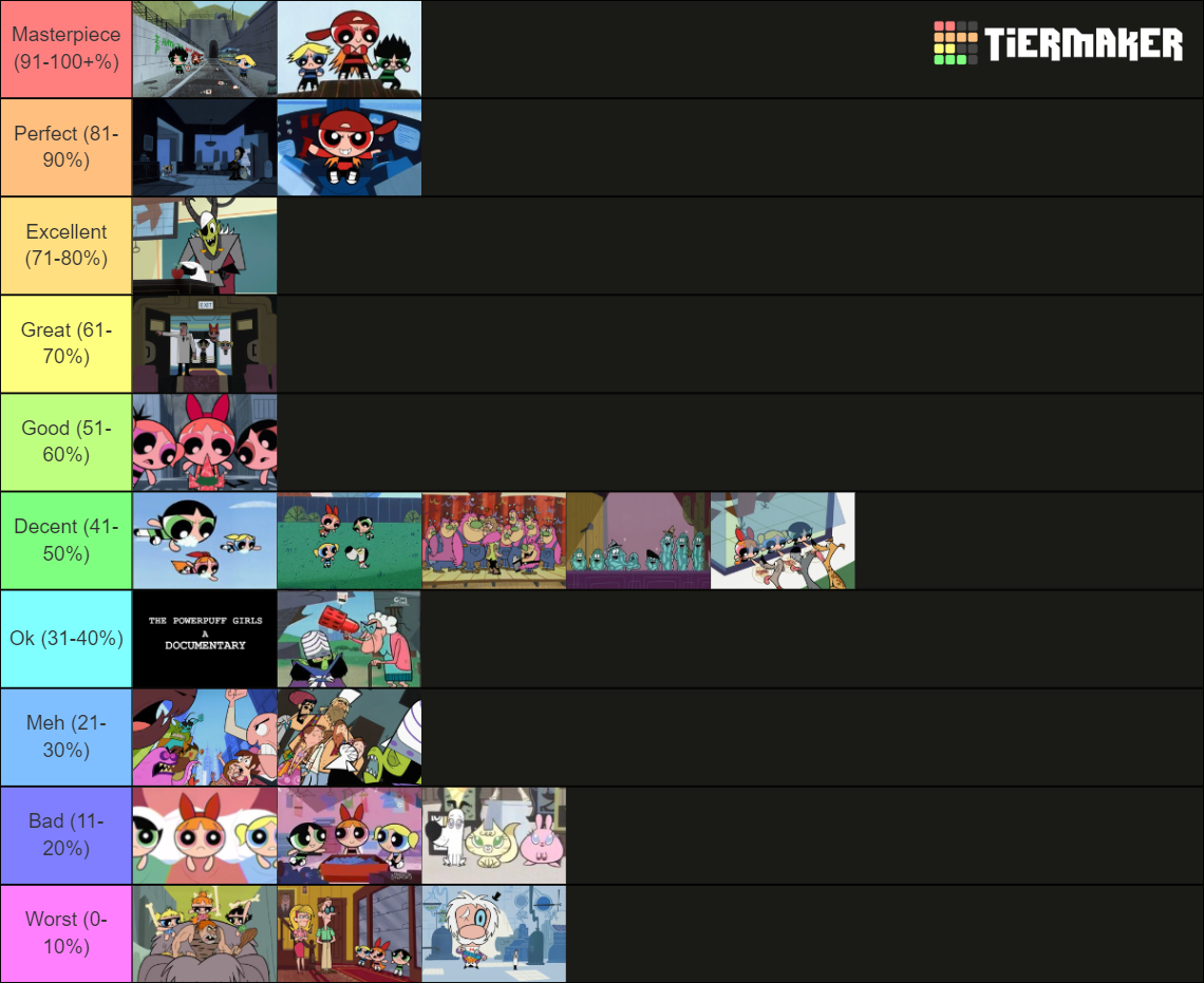 Powerpuff girls Season 5 Tier List (Community Rankings) - TierMaker
