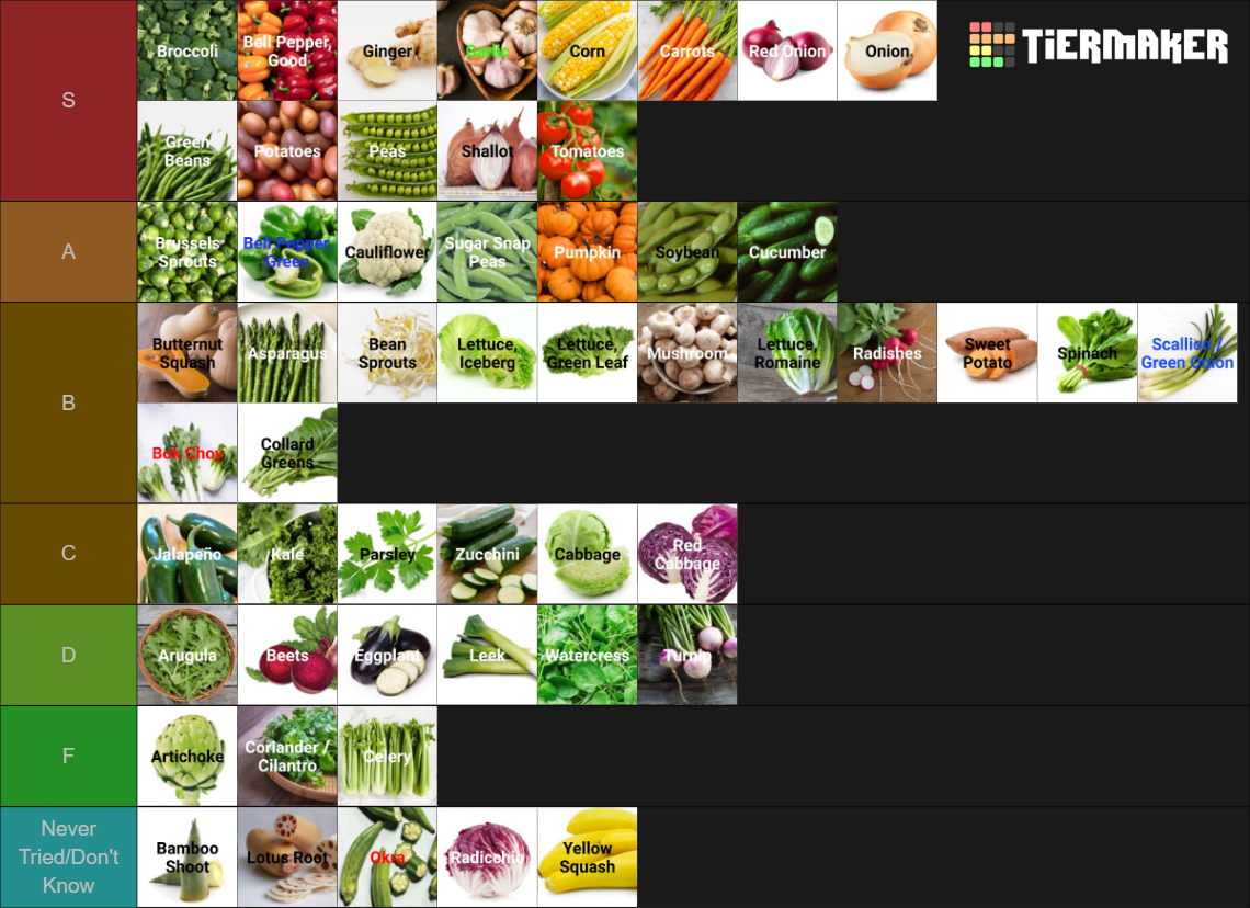 Ultimate Vegetable List - Labeled Tier List (Community Rankings ...