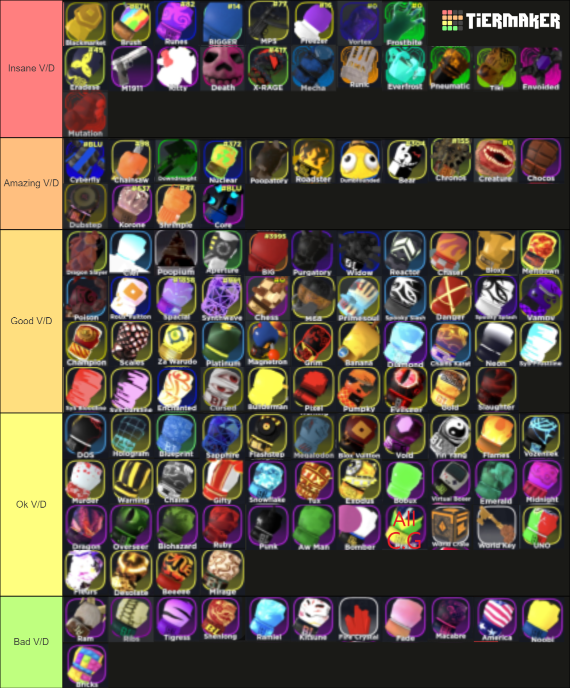 BL: Community Glove Values Tierlist Tier List (Community Rankings ...