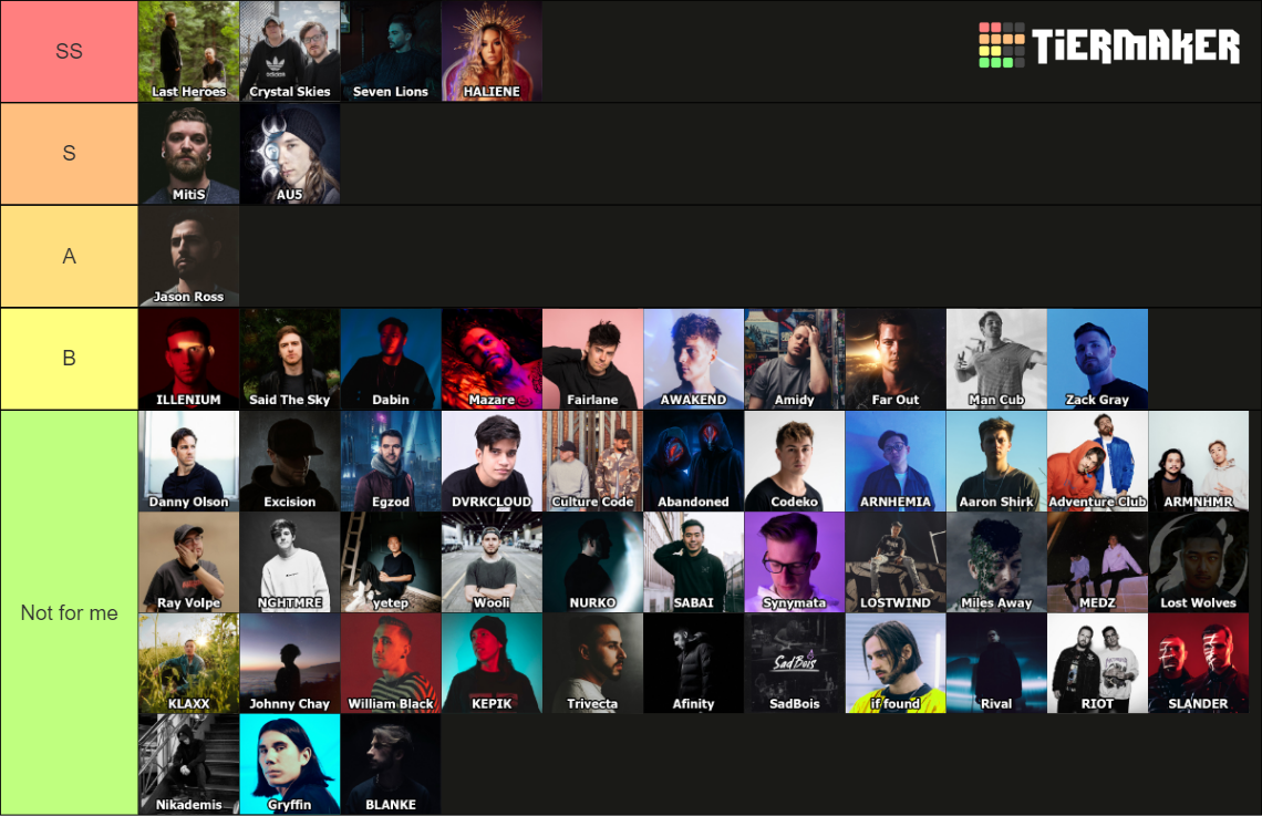 Melodic EDM Tier List Community Rankings TierMaker