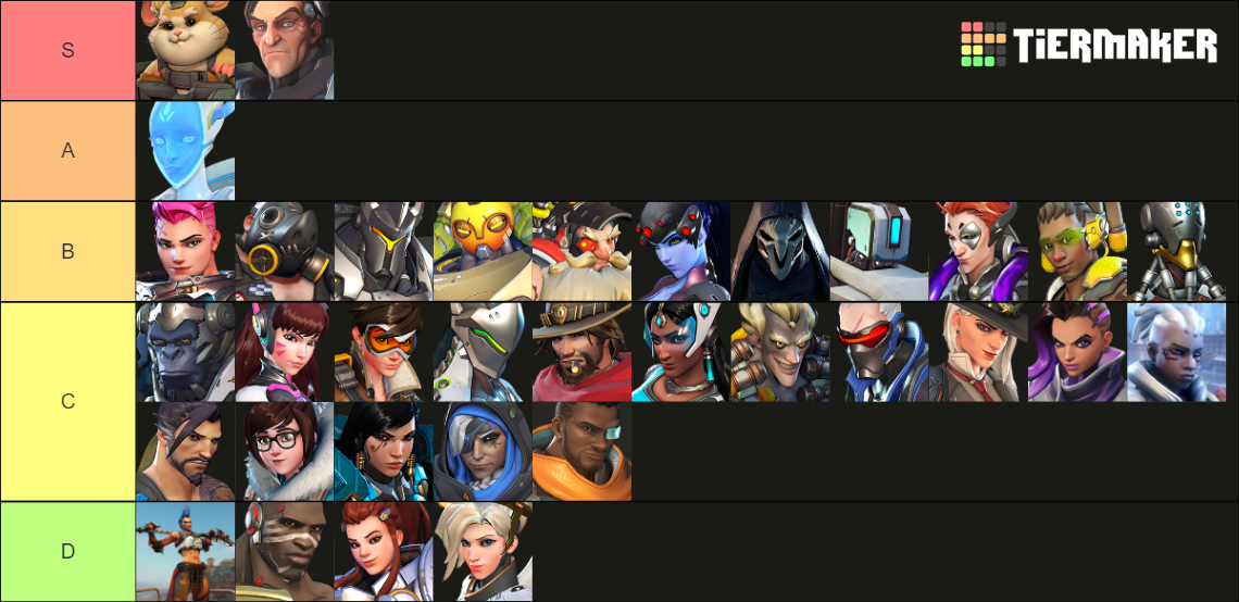 Overwatch Heros (+ OW2) Tier List (Community Rankings) - TierMaker