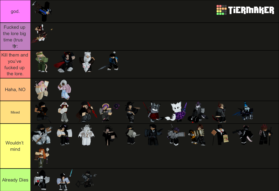 Voutral Lore Character Tier List Community Rankings Tiermaker