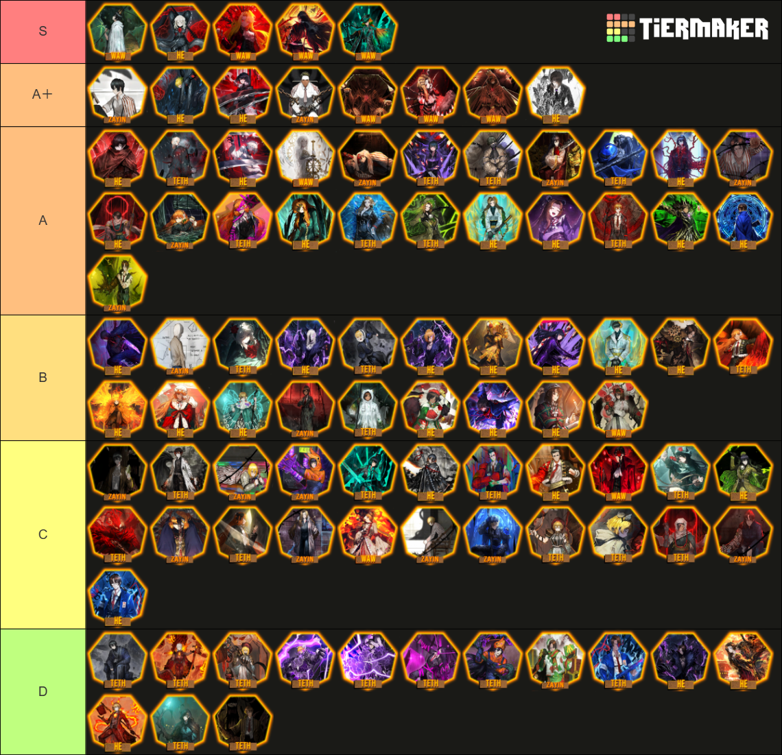 Limbus Company EGO List [5/29/2025] Tier List (Community Rankings ...
