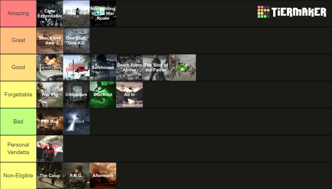 Cod 4 Modern Warfare Campaign Missions Tier List (Community Rankings ...