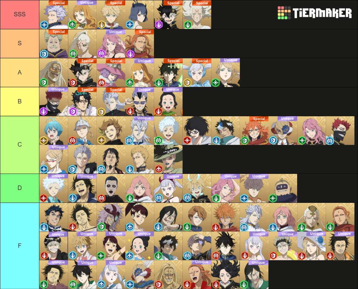 Black Clover Mobile Character up to date 06.01.25 Tier List (Community ...
