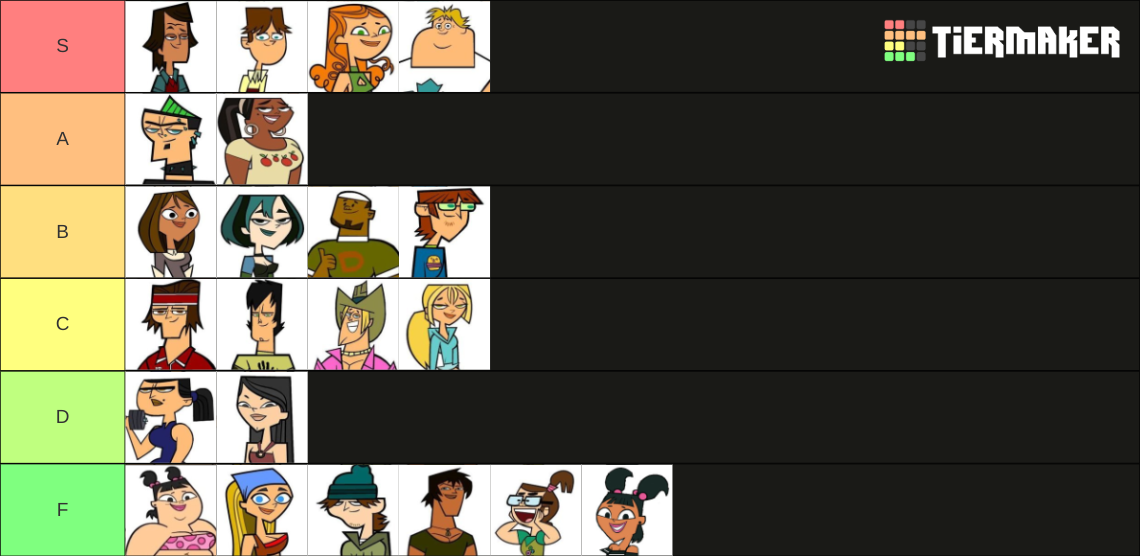 TDI Characters Tier List (Community Rankings) - TierMaker