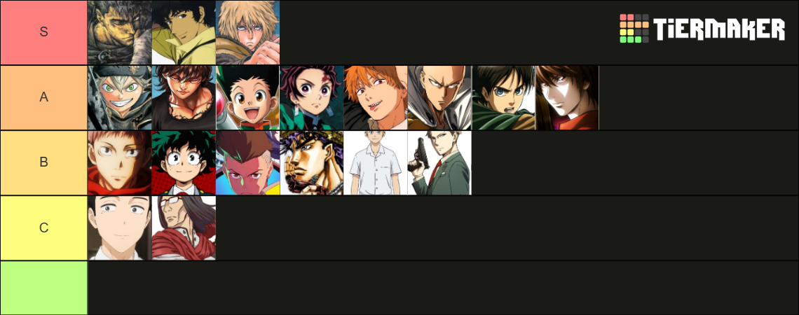 Anime Protagonists Tier List (Community Rankings) - TierMaker
