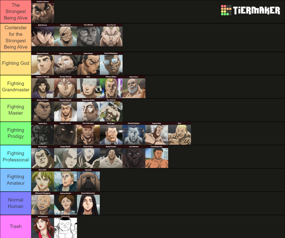 Baki All Characters Tier List (Community Rankings) - TierMaker