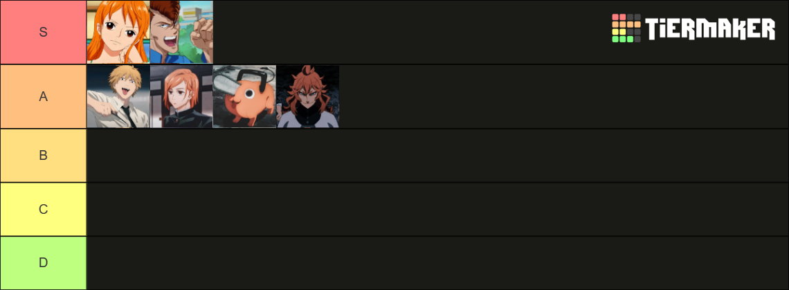 Best anime characters with ginger hair Tier List (Community Rankings ...