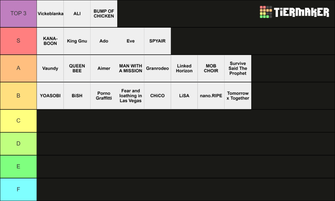 Best Anime Opening/Ending Singer/Group Tier List (Community Rankings ...