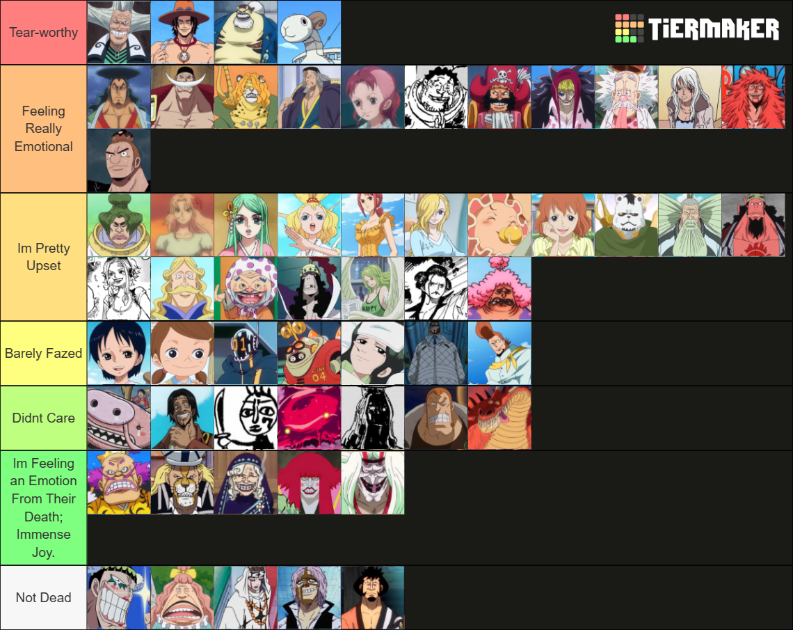 One Piece Deaths Tier List (Community Rankings) - TierMaker