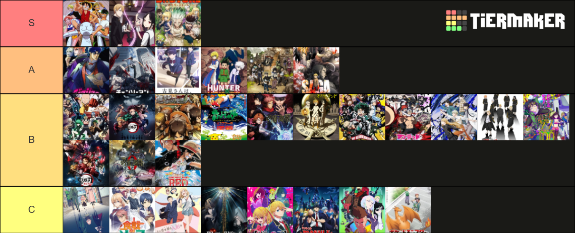 Ranking Every Anime I've Seen Tier List (Community Rankings) - TierMaker