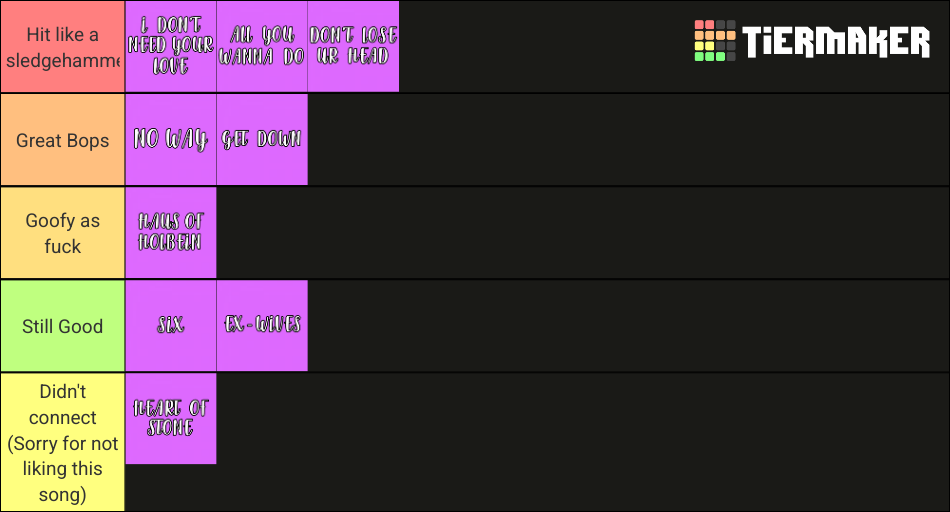 Ranking Songs from Six: The Musical Tier List (Community Rankings ...