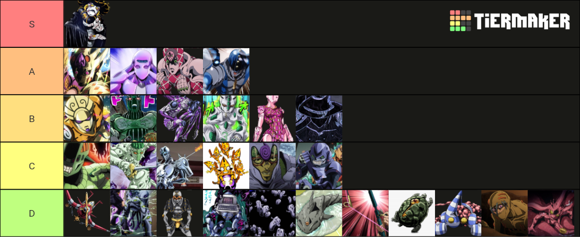 JoJo Bizzare Adventure (Part 5) Best Stands (All Stands) Tier List ...