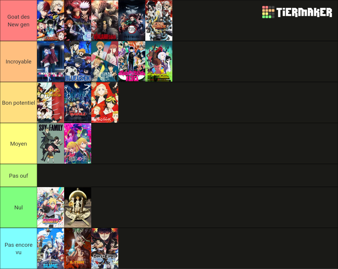 Anime New gen Tier List (Community Rankings) - TierMaker