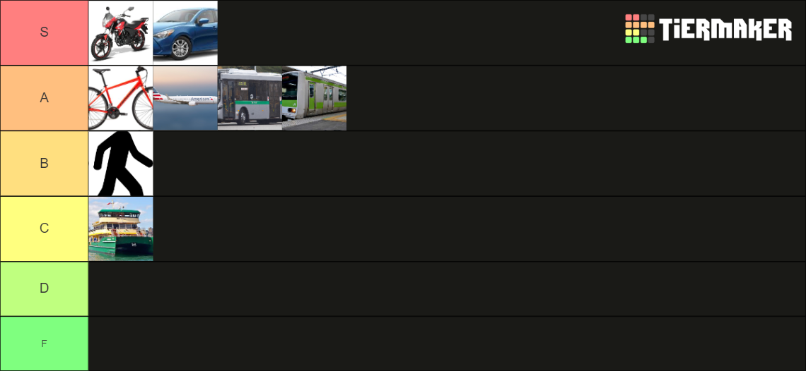 Transport Tier List (Community Rankings) - TierMaker