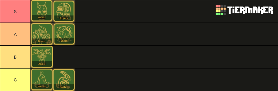 Blox Fruits Races (UPD 25) Tier List (Community Rankings) - TierMaker