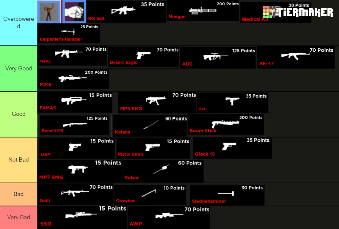 Zombie Survival Garry's Mod (Roblox) Tier List (Community Rankings ...