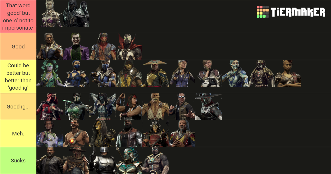 MK11 All Characters (Aftermath included) Tier List (Community Rankings ...