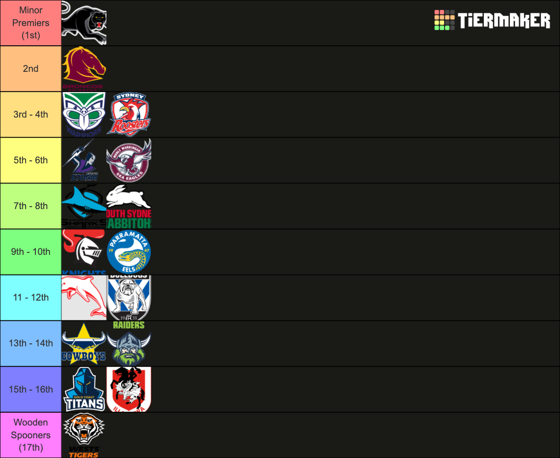 2023 NRL ladder Tier List (Community Rankings) - TierMaker