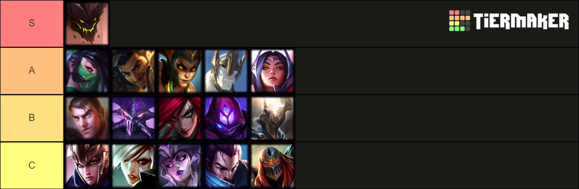 League of Legends Champion Tier List (Community Rankings) - TierMaker