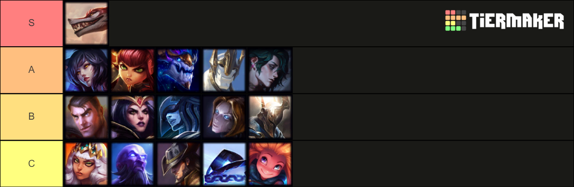 League of Legends Champion Tier List (Community Rankings) - TierMaker
