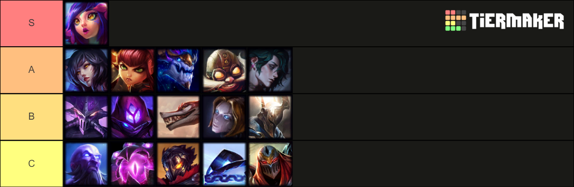 League of Legends Champion Tier List (Community Rankings) - TierMaker
