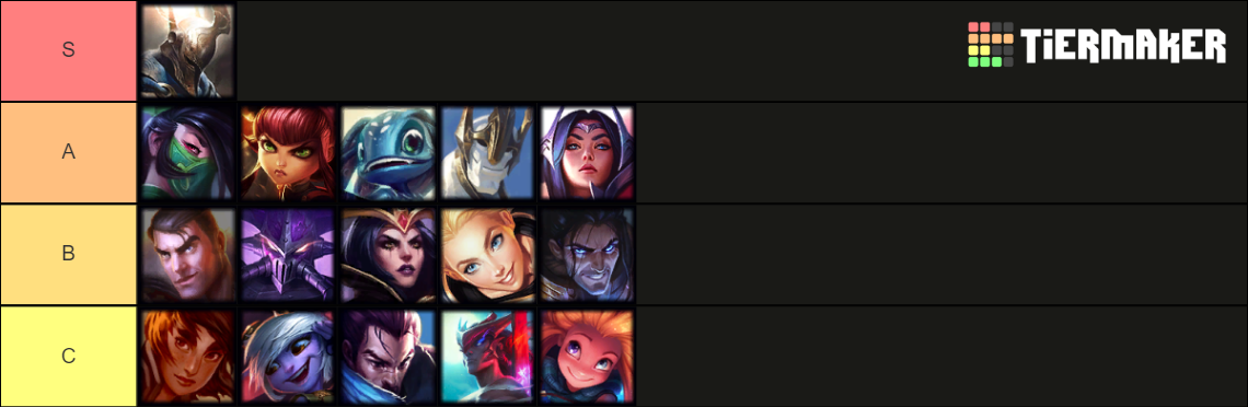 League of Legends Champion Tier List (Community Rankings) - TierMaker