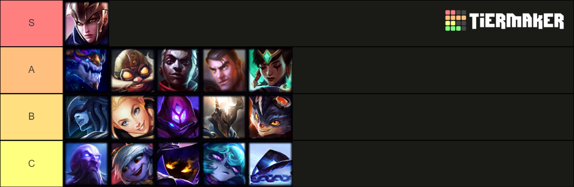 League of Legends Champion Tier List (Community Rankings) - TierMaker