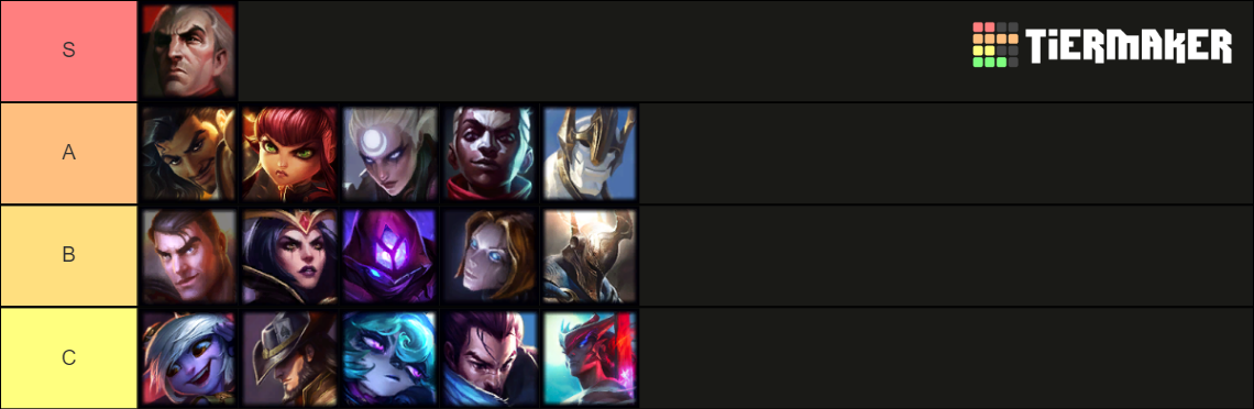 League of Legends Champion Tier List (Community Rankings) - TierMaker