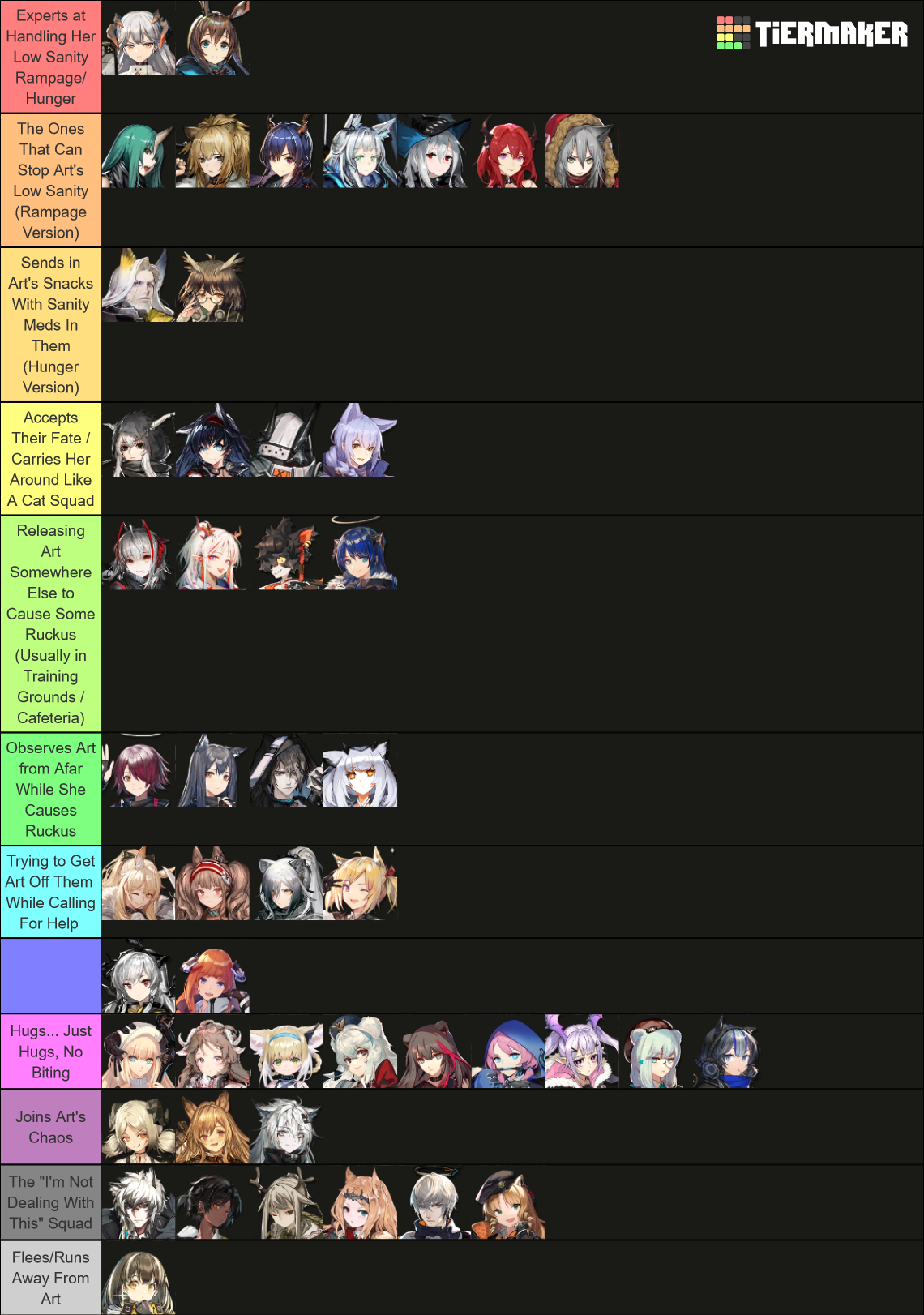 Arknights All Playable Operators Tier List (Community Rankings) - TierMaker