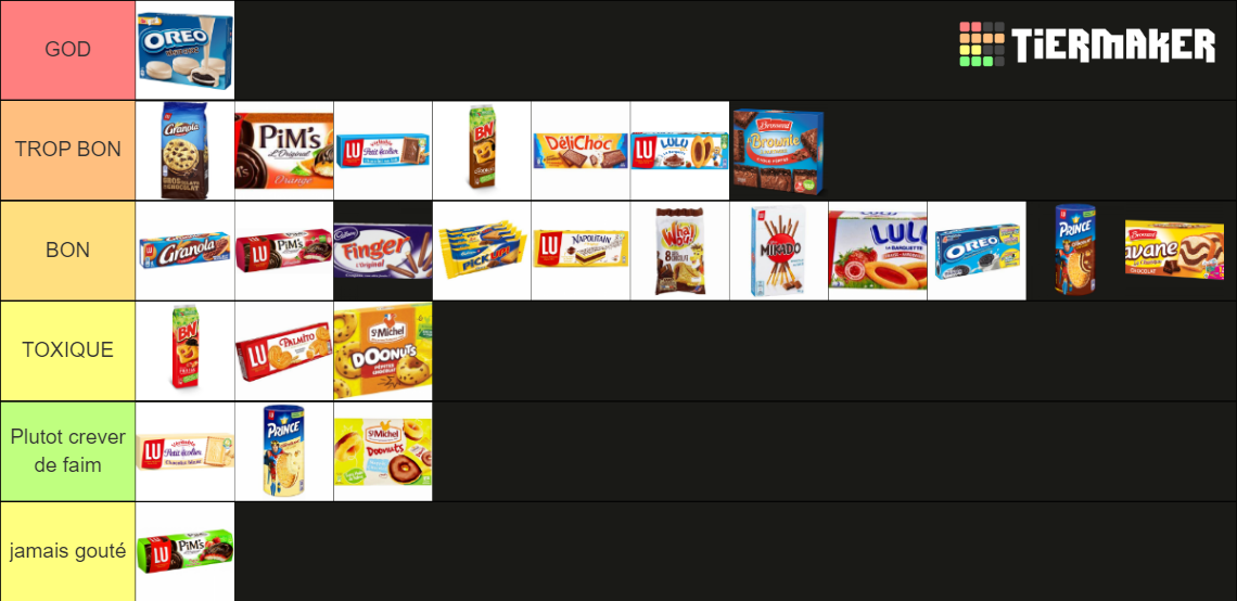Gâteaux Industriel Francais Tier List (Community Rankings) - TierMaker