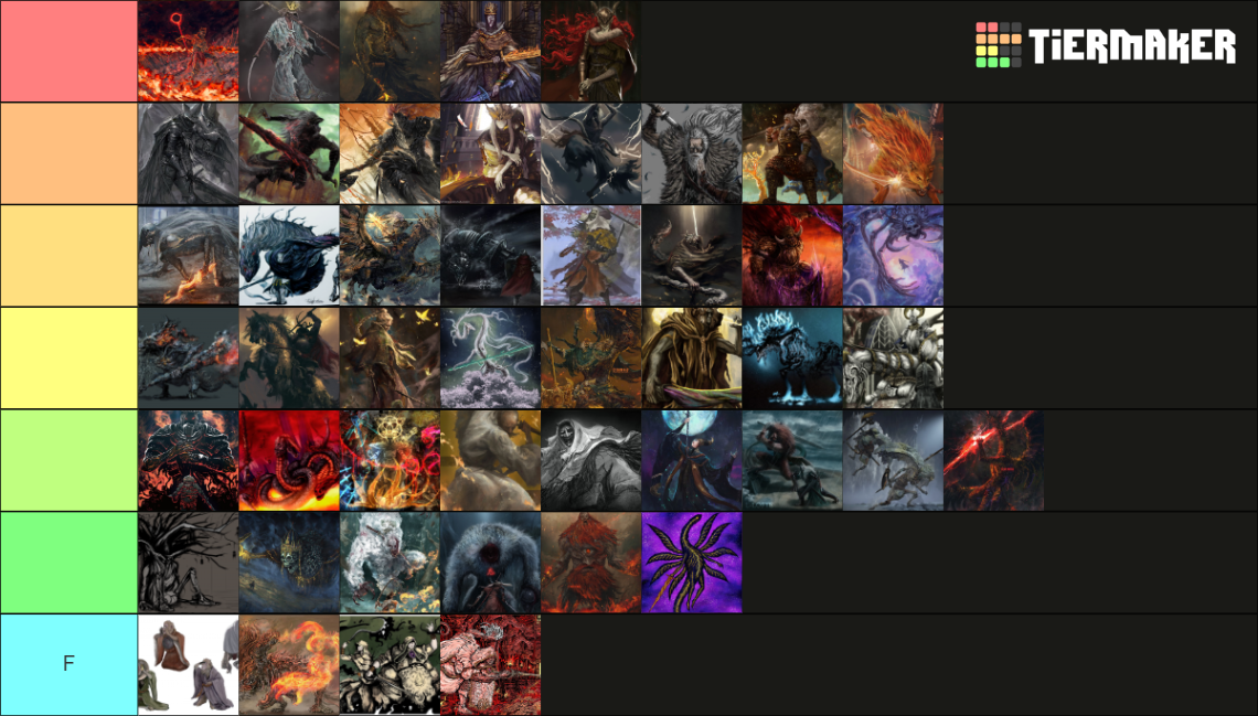 All soulsborne bosses from DS3, Sekiro and Elden ring Tier List (Community Rankings) - TierMaker