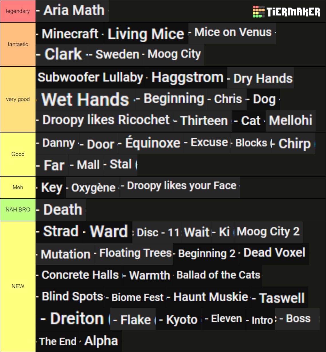 Minecraft music Tier List (Community Rankings) - TierMaker