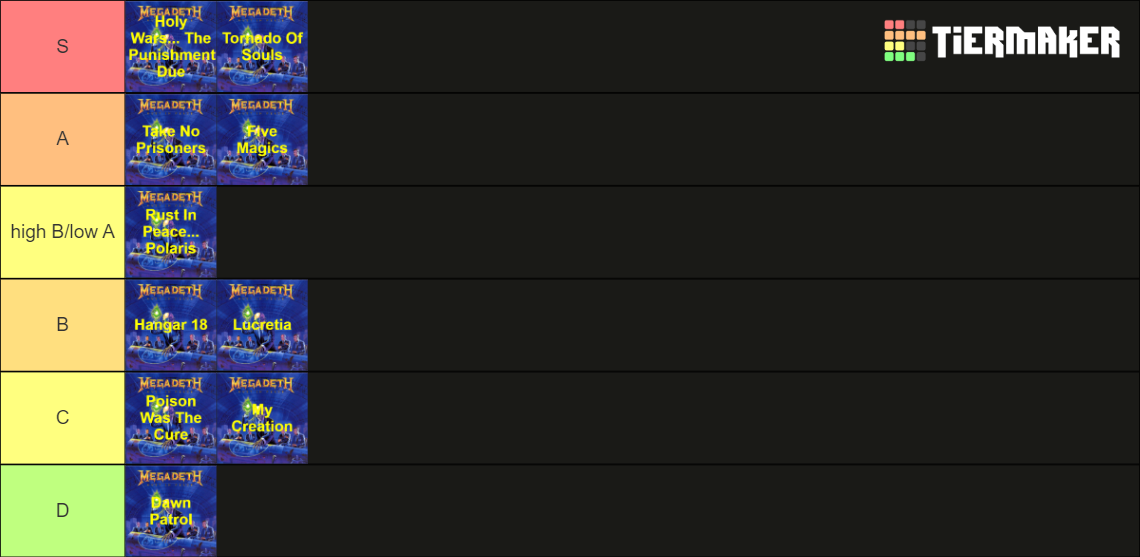 Megadeth "Rust In Peace" Songs Ranked Tier List (Community Rankings ...