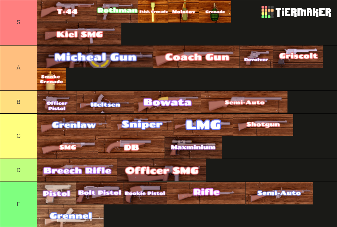 Airship Assault Weapon v4 Tier List (Community Rankings) - TierMaker