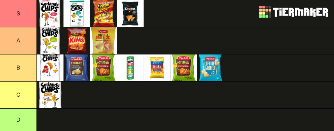 Norsk chips Tier List (Community Rankings) - TierMaker
