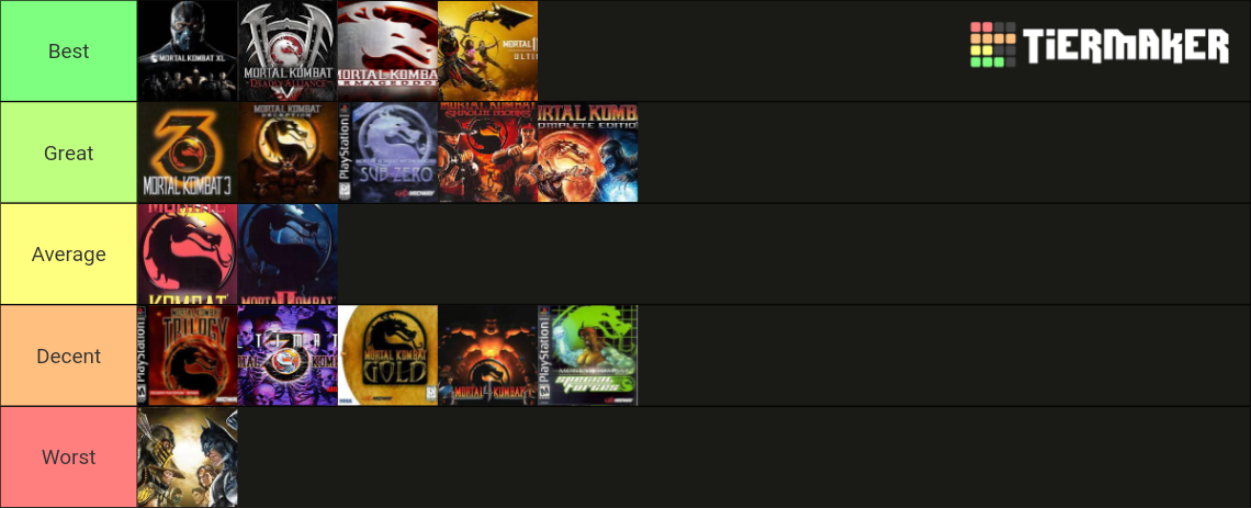 Mortal Kombat Games Ranked Tier List (Community Rankings) - TierMaker