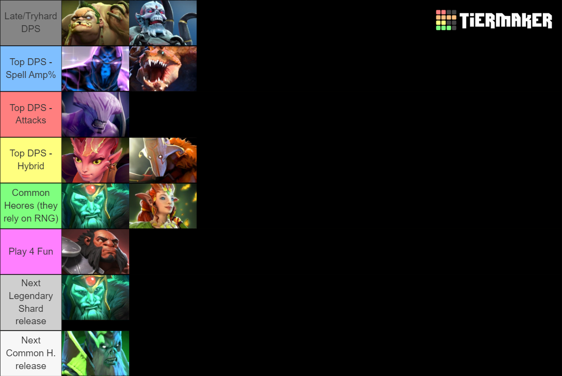 Dota 2 Aghanim2 996 DPS (WIP) Tier List (Community Rankings) - TierMaker