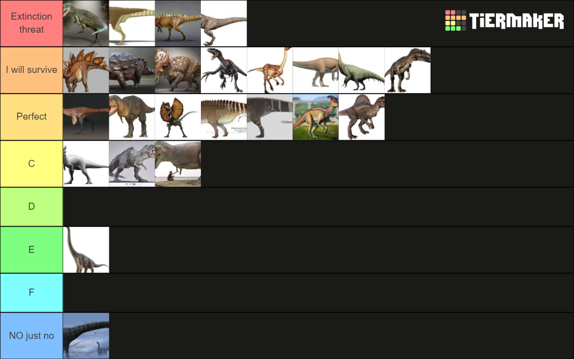 Dinosaur rating on how they would fair in now days. Tier List ...